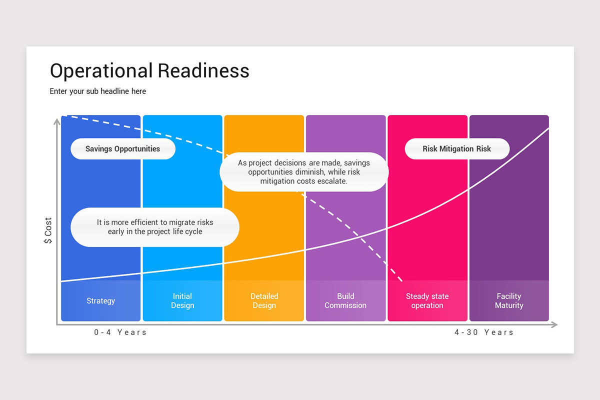 Operational Readiness Keynote Template | Nulivo Market