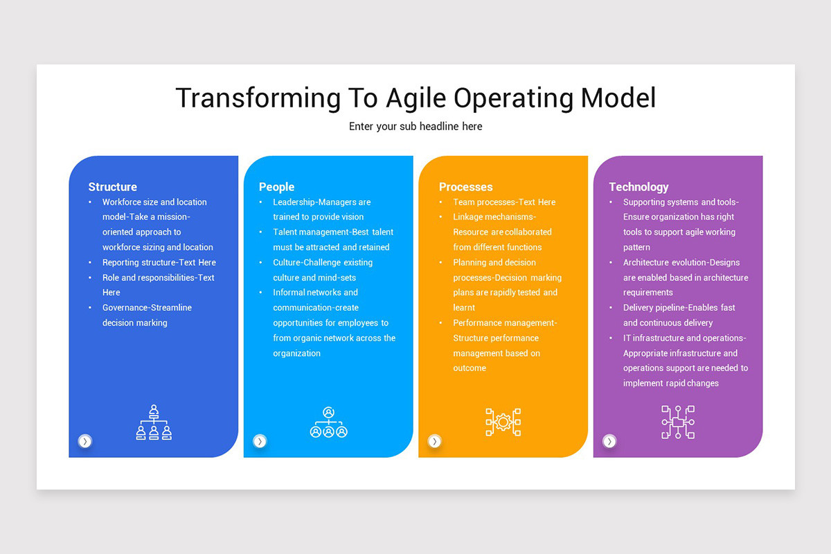 Operations Transformation PowerPoint Template | Nulivo Market