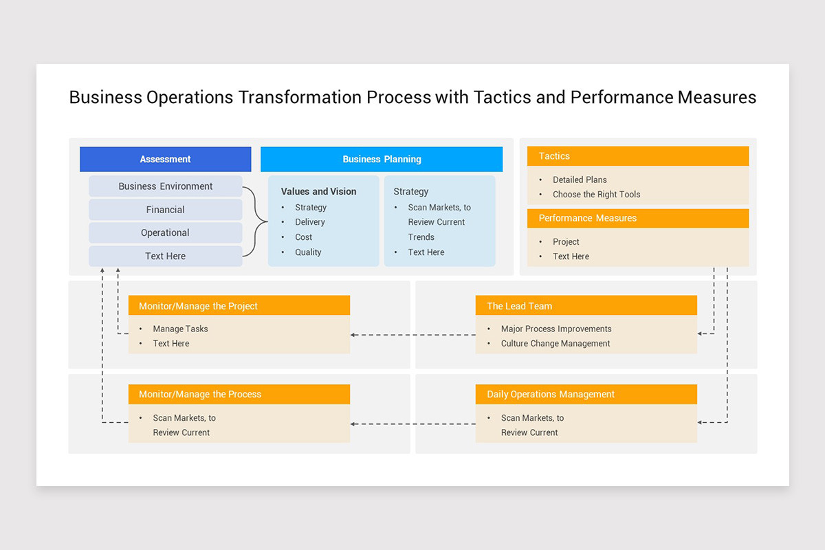 Operations Transformation Google Slides Template | Nulivo Market