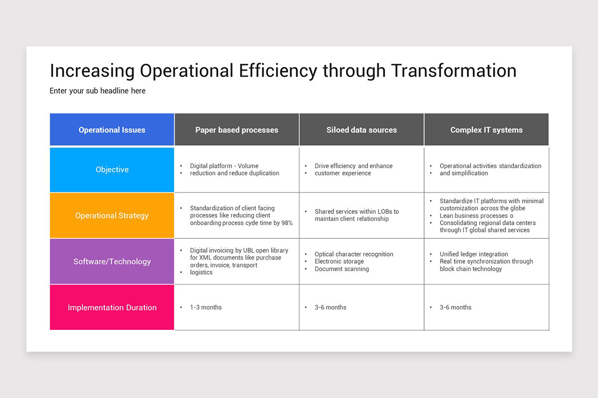 Operations Transformation Keynote Template | Nulivo Market