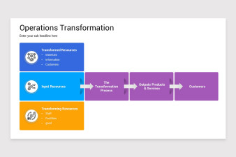 Operations Transformation Keynote Template | Nulivo Market