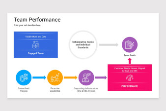 Team Performance Google Slides Template | Nulivo Market