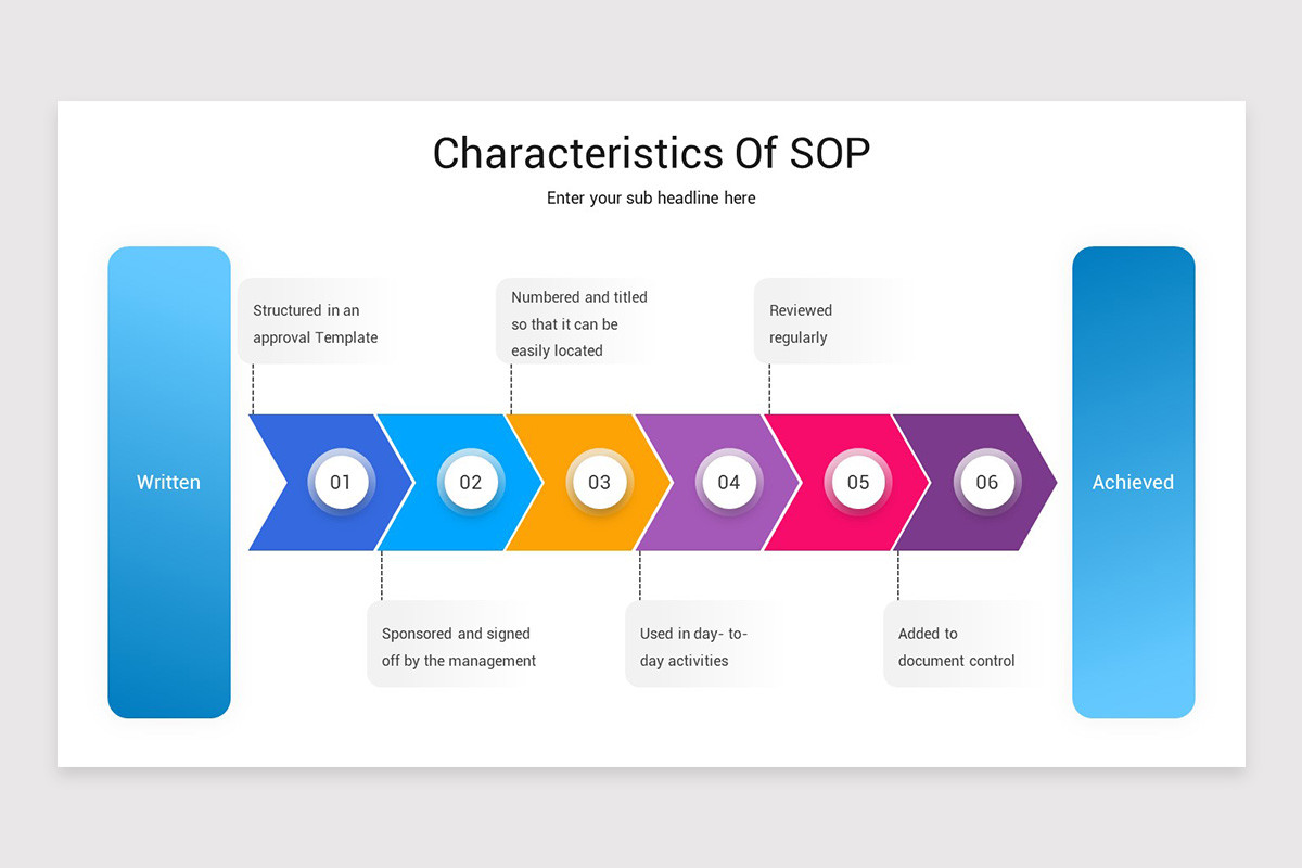 Standard Operating Procedure PowerPoint Template | Nulivo Market
