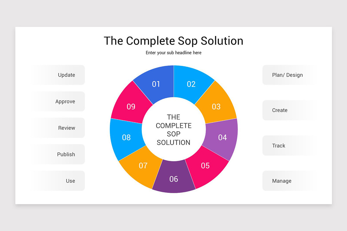 Standard Operating Procedure PowerPoint Template | Nulivo Market