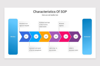 Standard Operating Procedure PowerPoint Template | Nulivo Market
