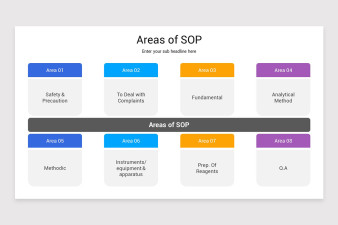 Standard Operating Procedure PowerPoint Template | Nulivo Market