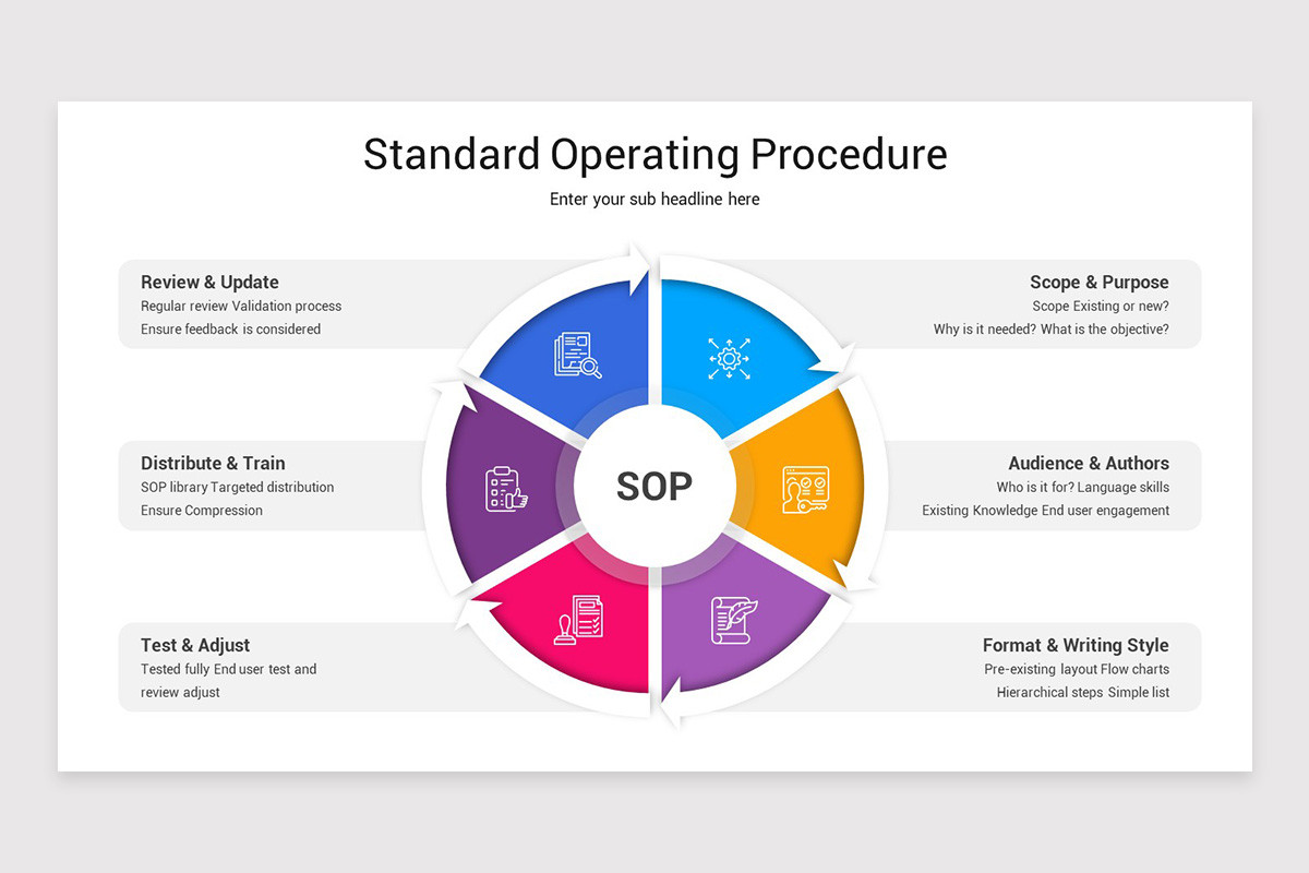 Standard Operating Procedure Google Slides Template | Nulivo Market