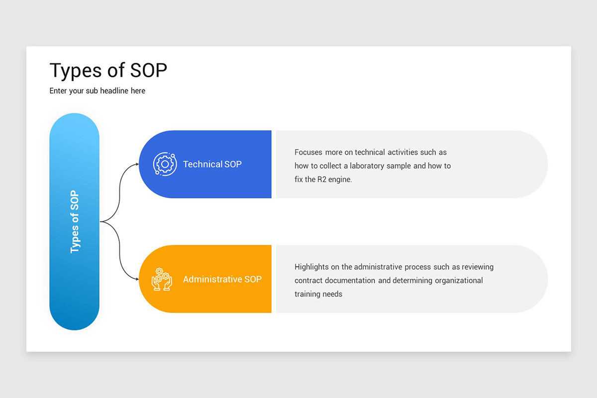 Standard Operating Procedure Google Slides Template | Nulivo Market
