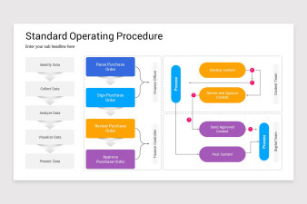 Standard Operating Procedure Google Slides Template | Nulivo Market