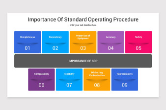 Standard Operating Procedure Google Slides Template | Nulivo Market