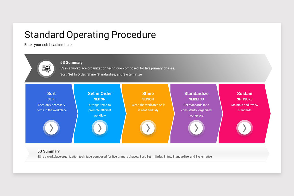 Standard Operating Procedure Keynote Template | Nulivo Market