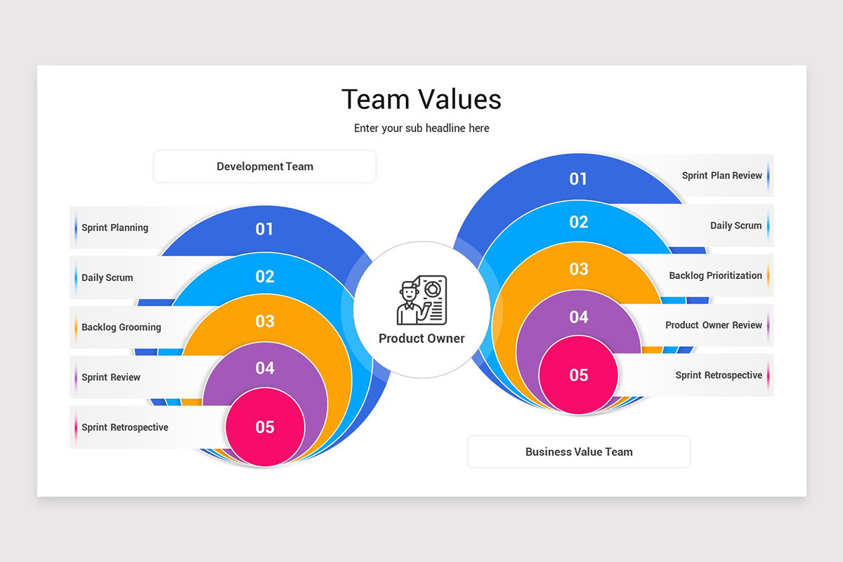 Team Values Google Slides Template | Nulivo Market