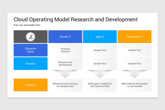 Cloud Operating Model PowerPoint Template | Nulivo Market