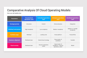 Cloud Operating Model PowerPoint Template | Nulivo Market
