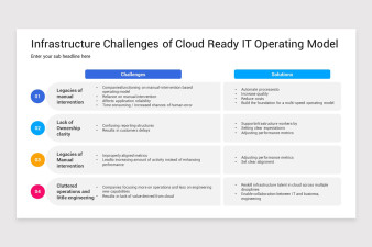 Cloud Operating Model PowerPoint Template | Nulivo Market