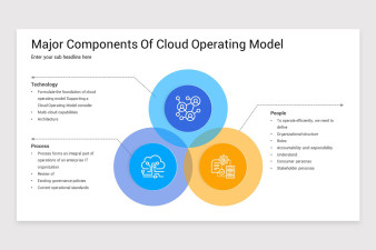 Cloud Operating Model PowerPoint Template | Nulivo Market