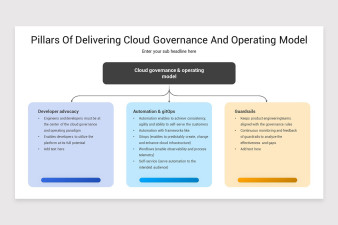 Cloud Operating Model PowerPoint Template | Nulivo Market