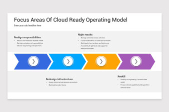 Cloud Operating Model PowerPoint Template | Nulivo Market