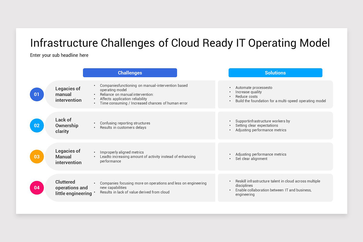 Cloud Operating Model Google Slides Template | Nulivo Market