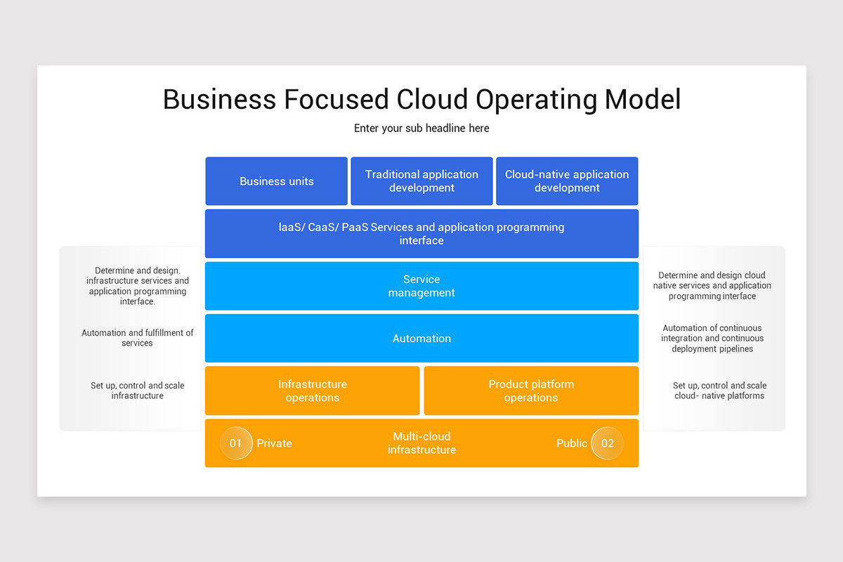 Cloud Operating Model Google Slides Template | Nulivo Market