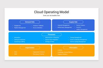 Cloud Operating Model Google Slides Template | Nulivo Market