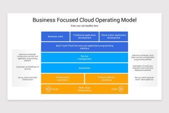 Cloud Operating Model Google Slides Template | Nulivo Market