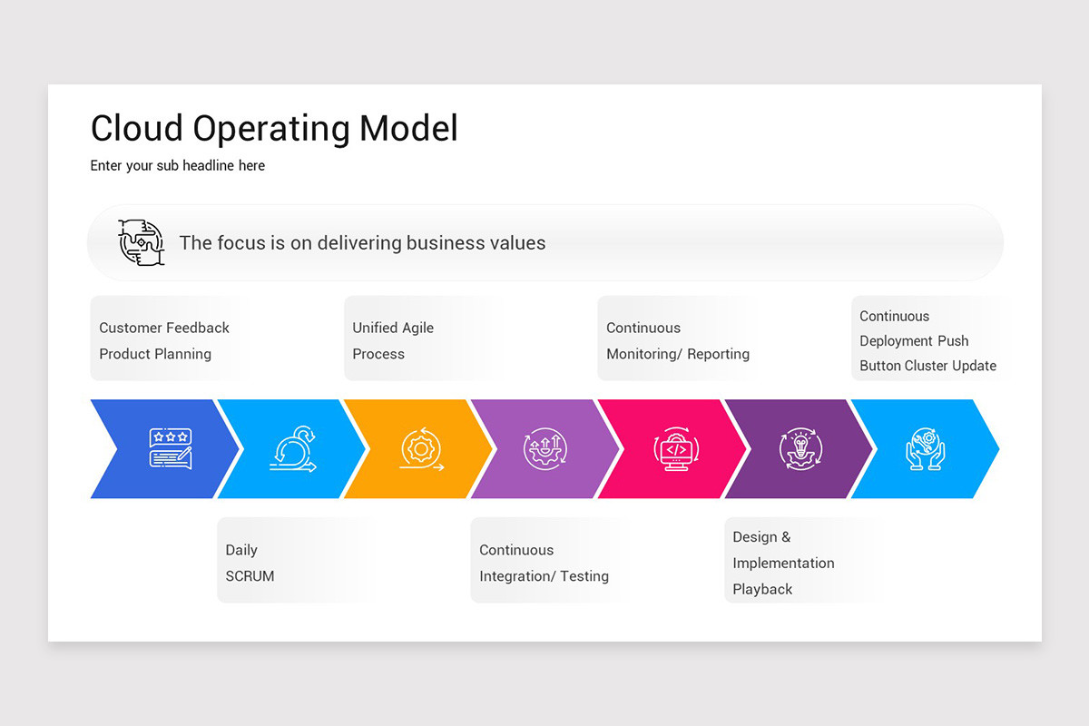Cloud Operating Model Keynote Template | Nulivo Market