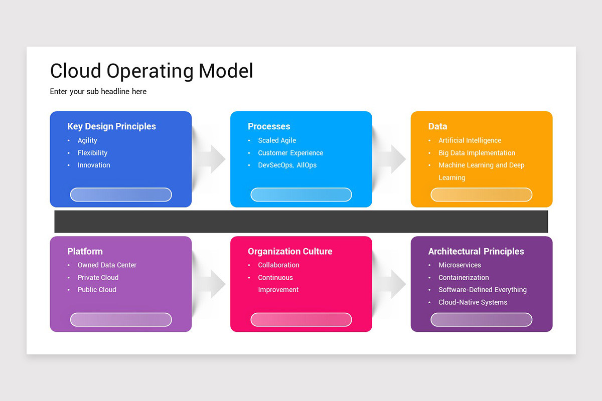 Cloud Operating Model Keynote Template | Nulivo Market