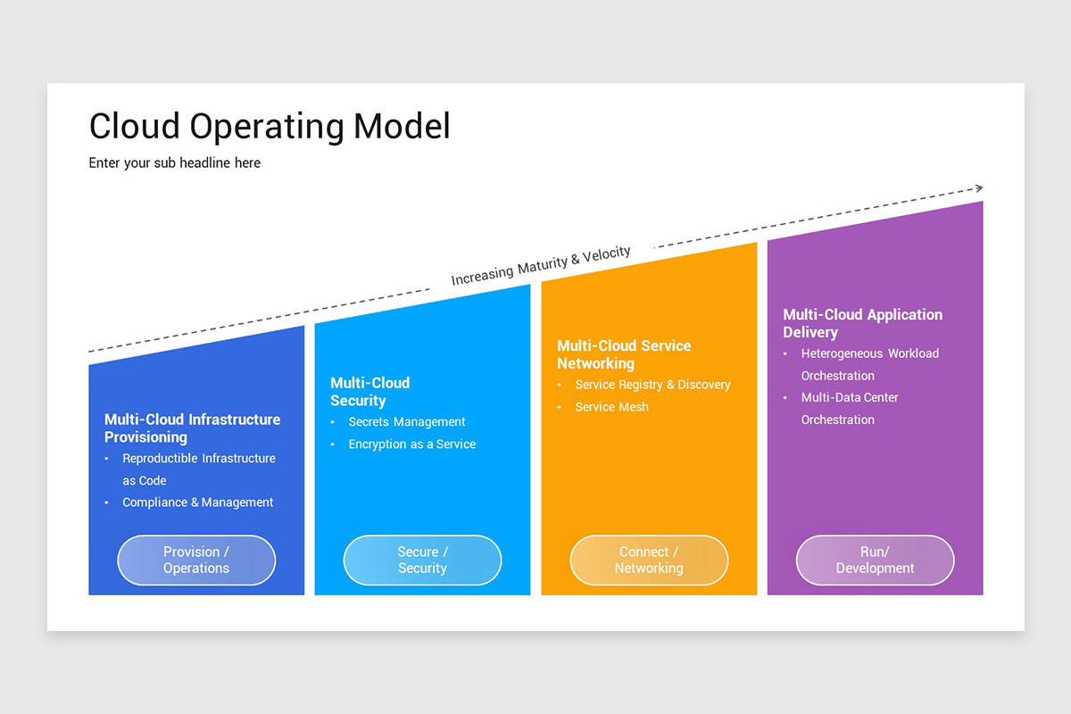 Cloud Operating Model Keynote Template | Nulivo Market