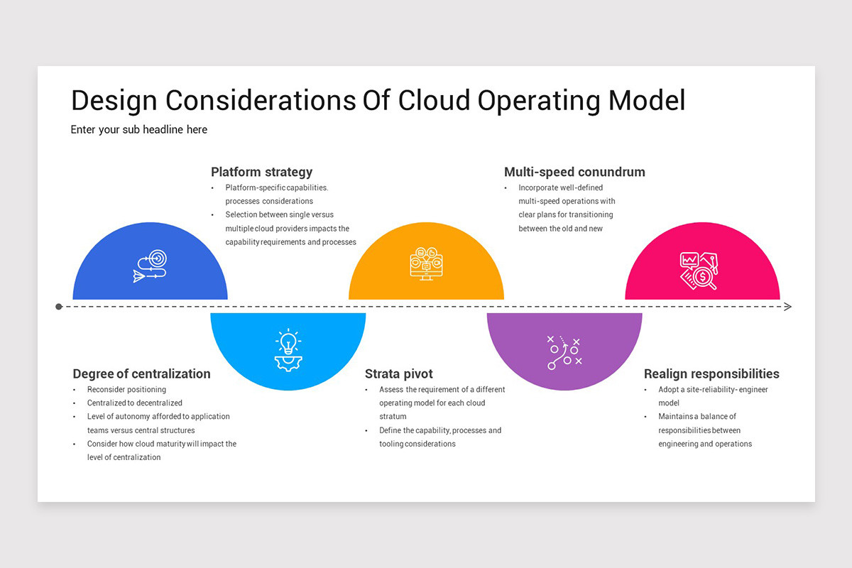 Cloud Operating Model Keynote Template | Nulivo Market