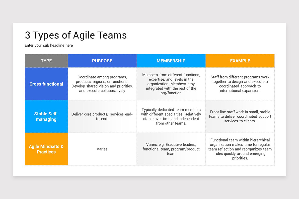Agile Team Google Slides Template | Nulivo Market