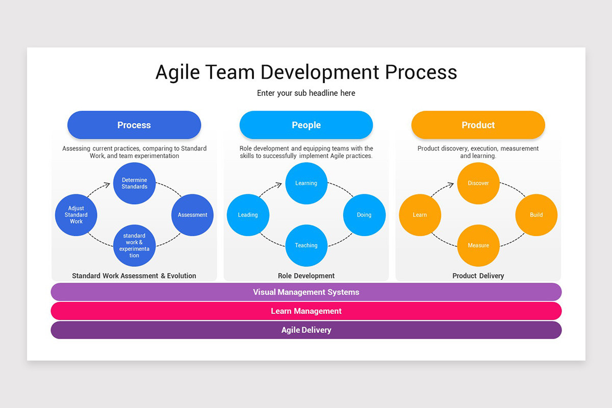 Agile Team Google Slides Template | Nulivo Market