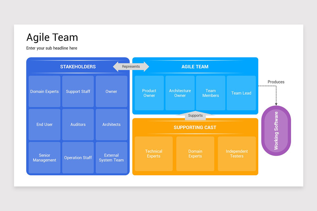 Agile Team Google Slides Template | Nulivo Market