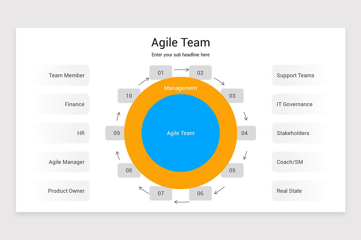 Agile Team Google Slides Template | Nulivo Market