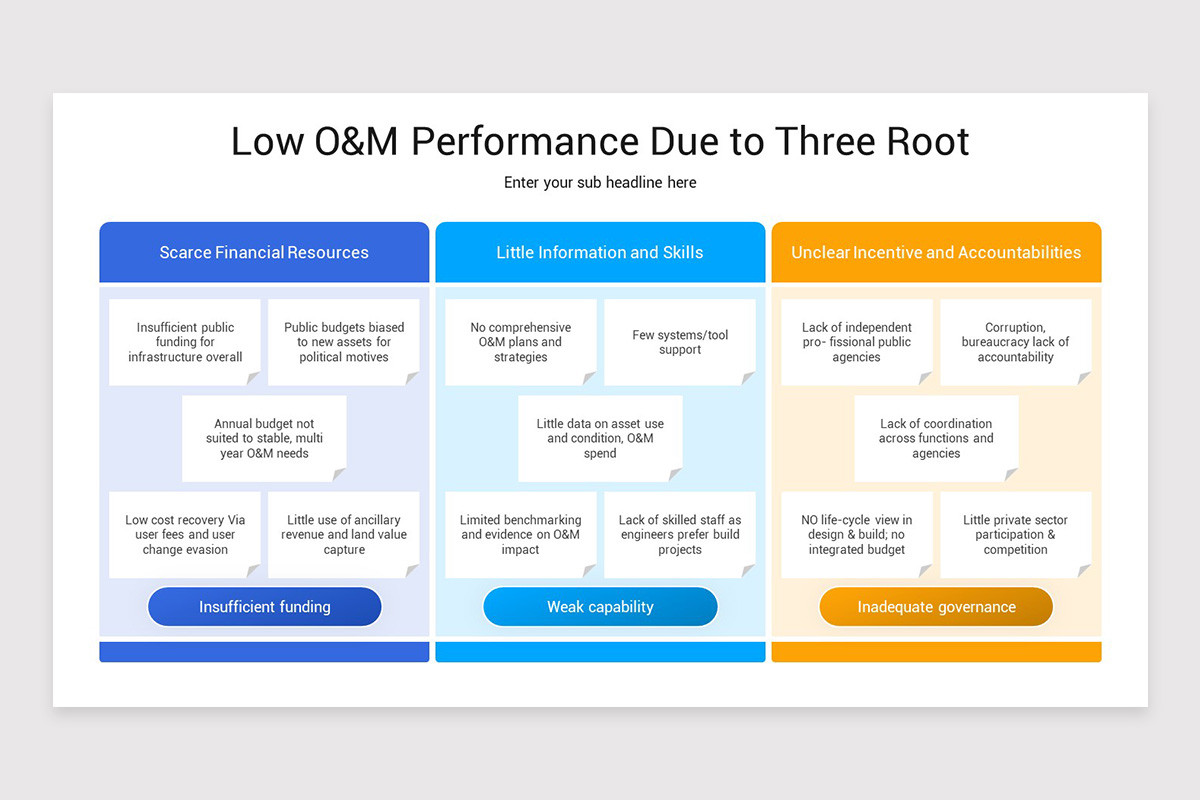 Operations and Maintenance PowerPoint Template | Nulivo Market