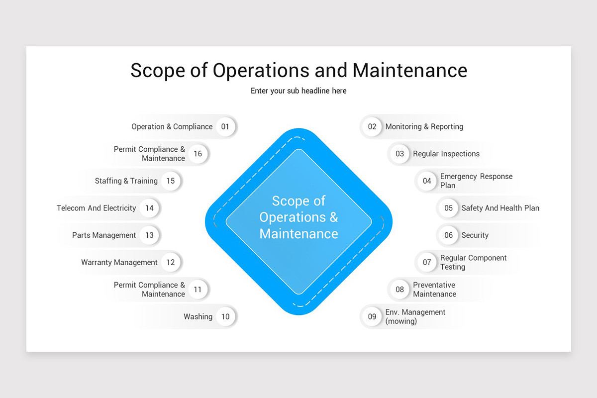 Operations and Maintenance PowerPoint Template | Nulivo Market