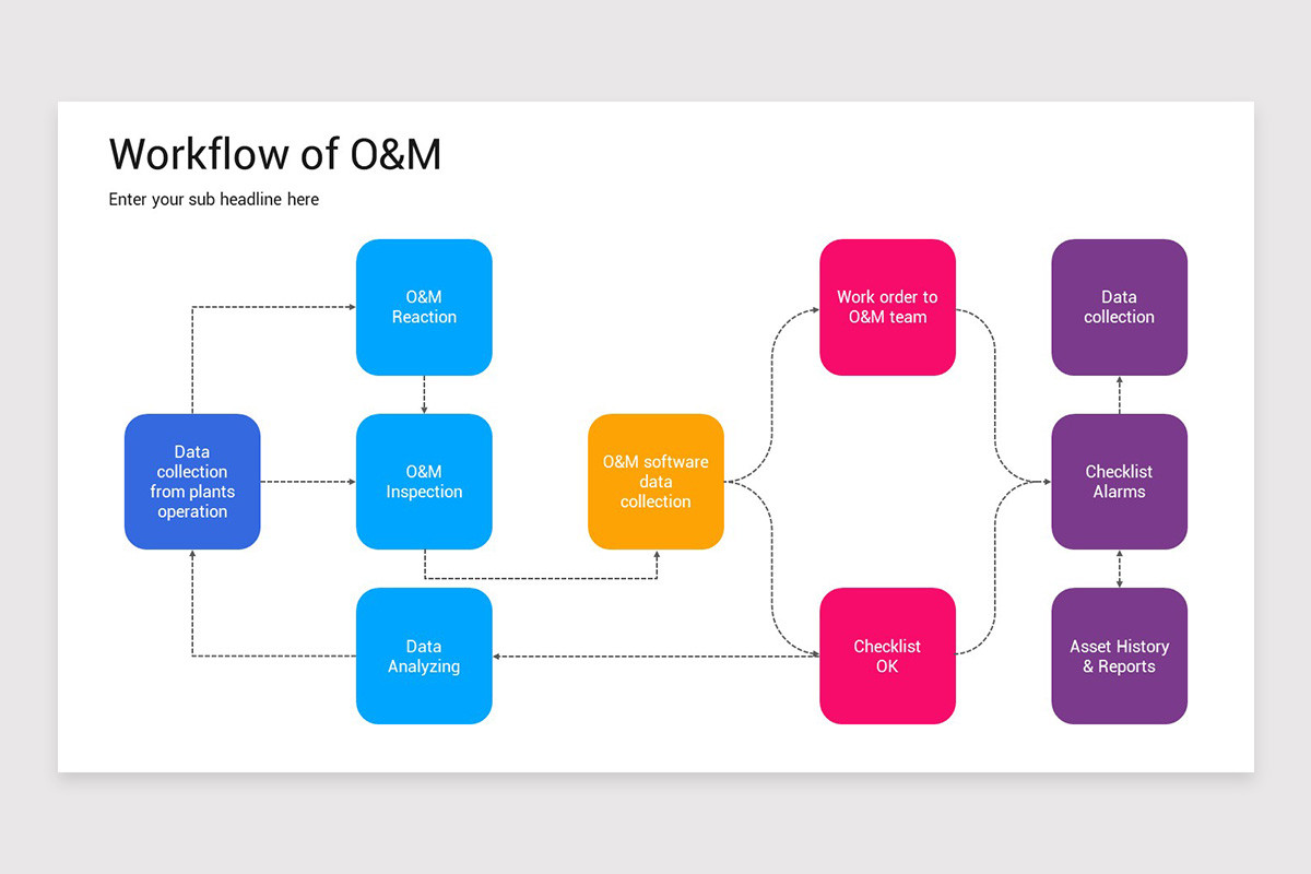 Operations and Maintenance PowerPoint Template | Nulivo Market