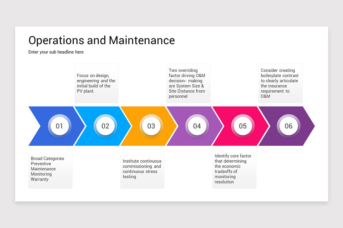 Operations and Maintenance Google Slides Template | Nulivo Market