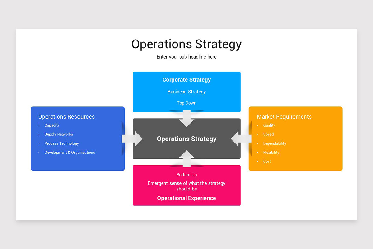 Operations Strategy PowerPoint Template | Nulivo Market