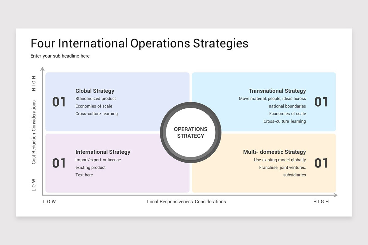 Operations Strategy PowerPoint Template | Nulivo Market