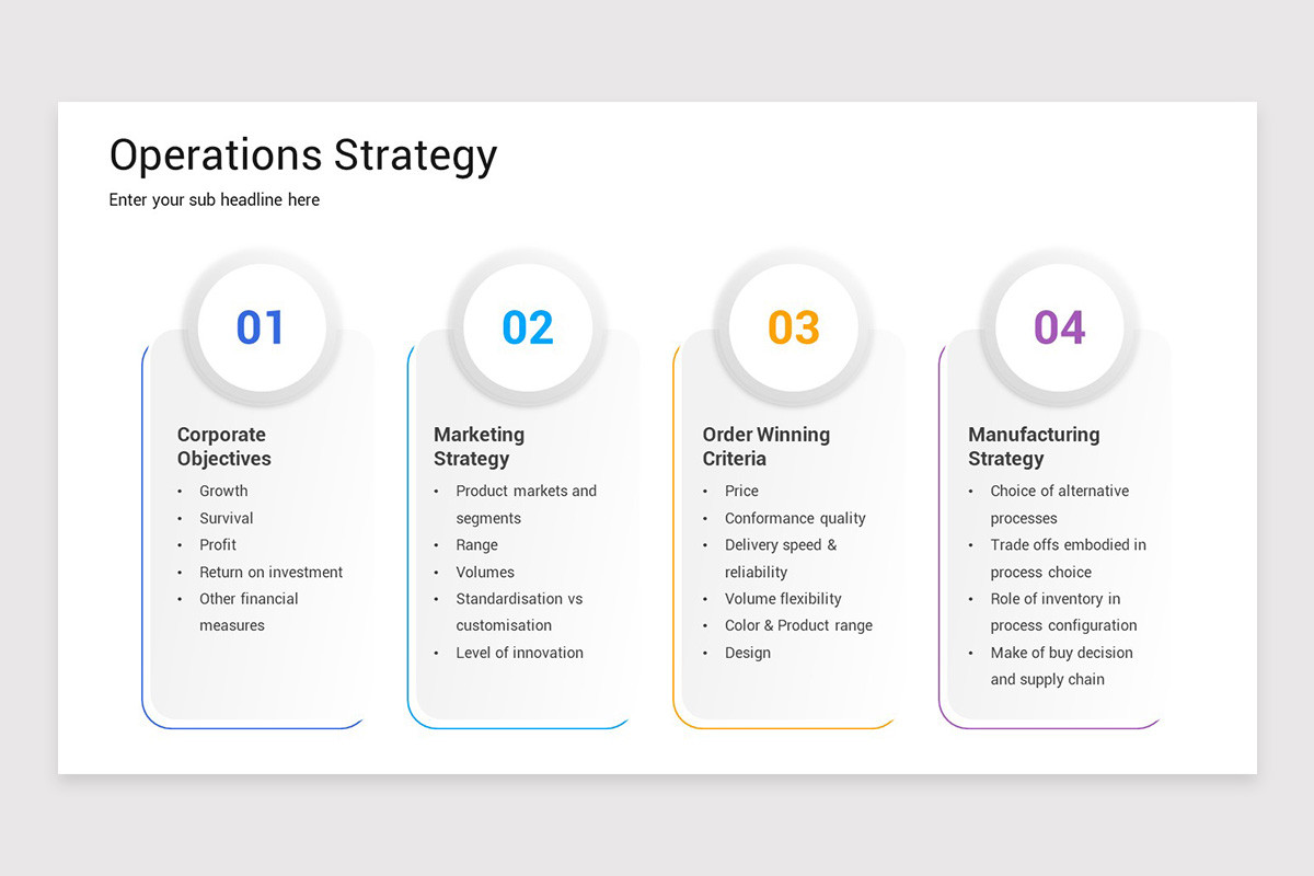 Operations Strategy PowerPoint Template | Nulivo Market