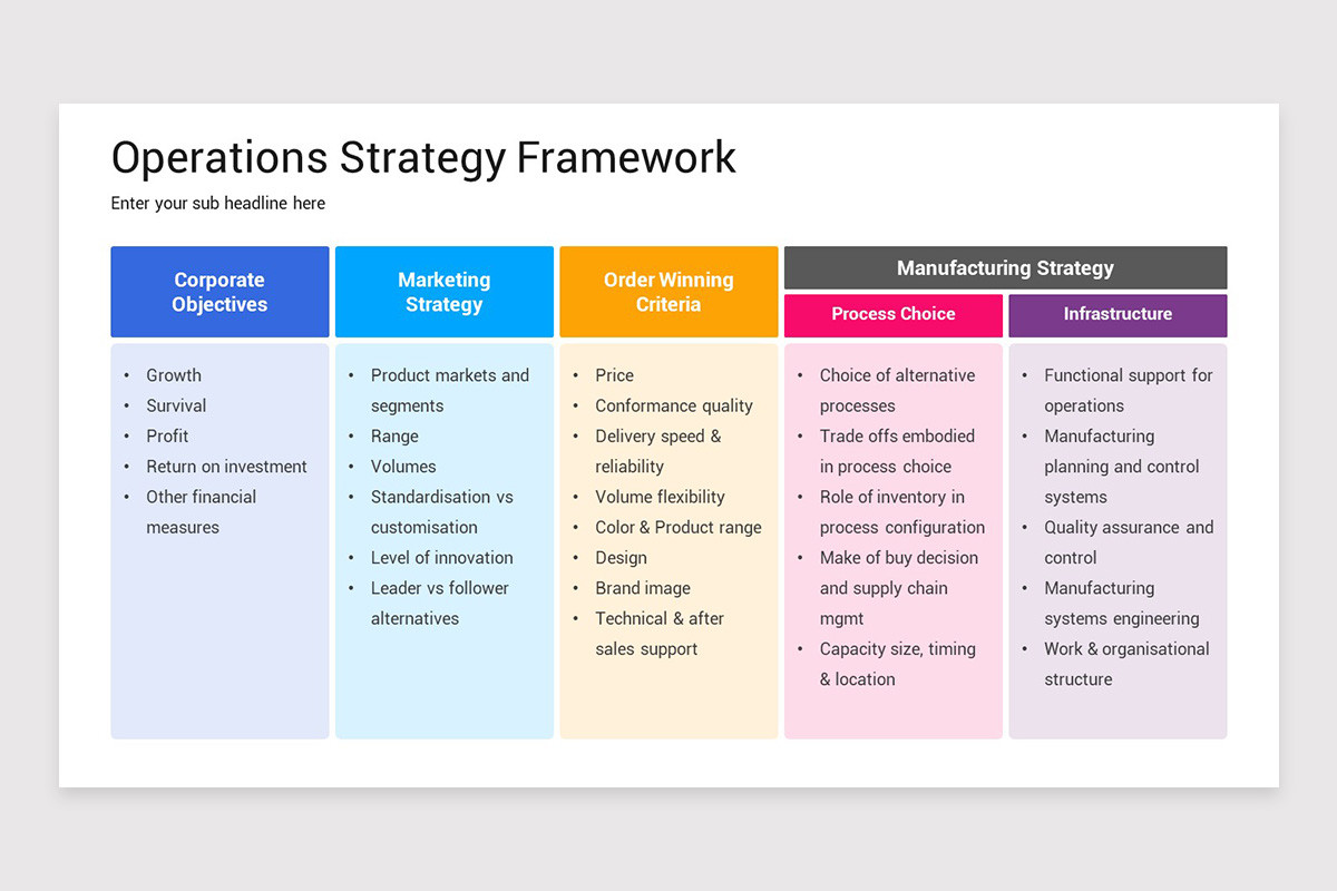 Operations Strategy Google Slides Template | Nulivo Market