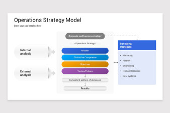 Operations Strategy Google Slides Template | Nulivo Market