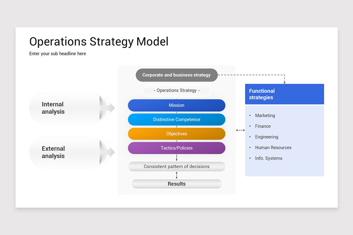 Operations Strategy Keynote Template | Nulivo Market