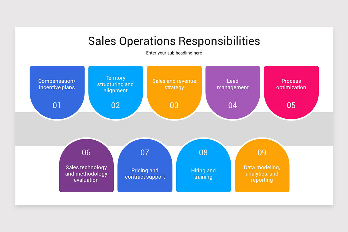 Sales Operations PowerPoint Template | Nulivo Market