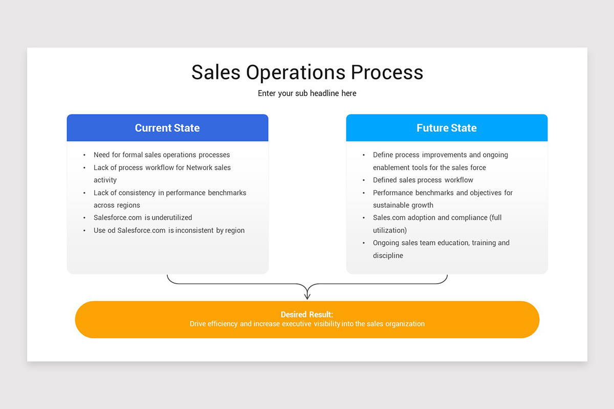 Sales Operations PowerPoint Template | Nulivo Market