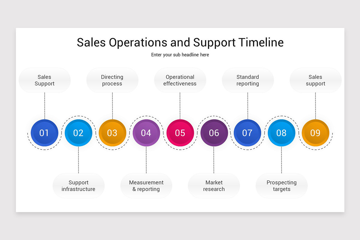 Sales Operations PowerPoint Template | Nulivo Market