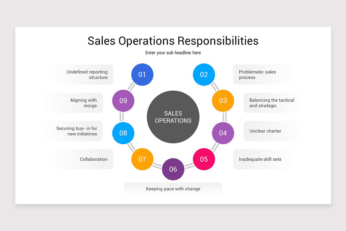 Sales Operations PowerPoint Template | Nulivo Market