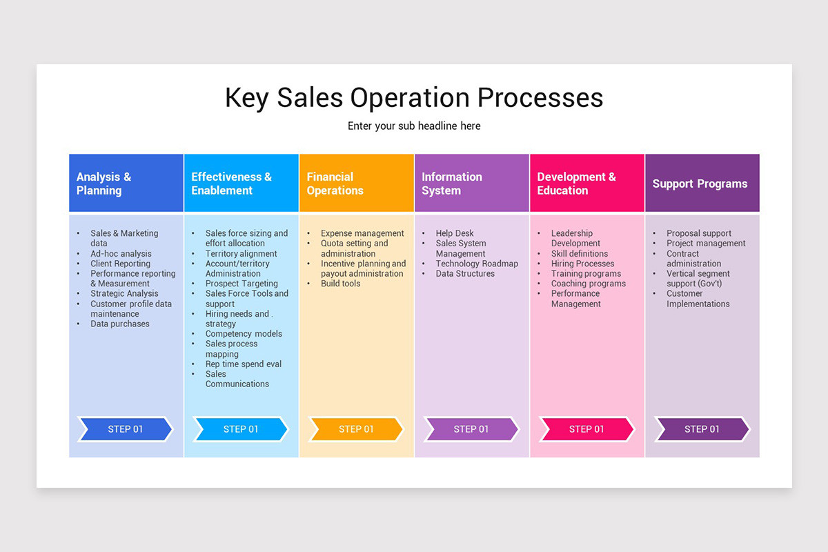 Sales Operations PowerPoint Template | Nulivo Market