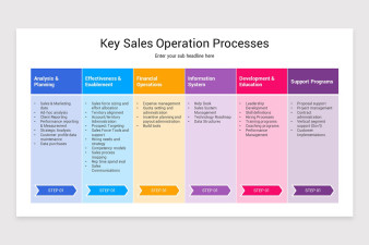 Sales Operations PowerPoint Template | Nulivo Market